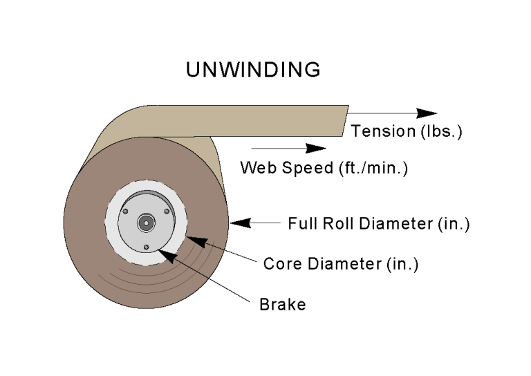 Determining Proper Brake Size